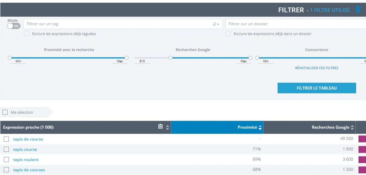 Avis / Test Yooda Insight + ma méthode complète pour l'utiliser en SEO